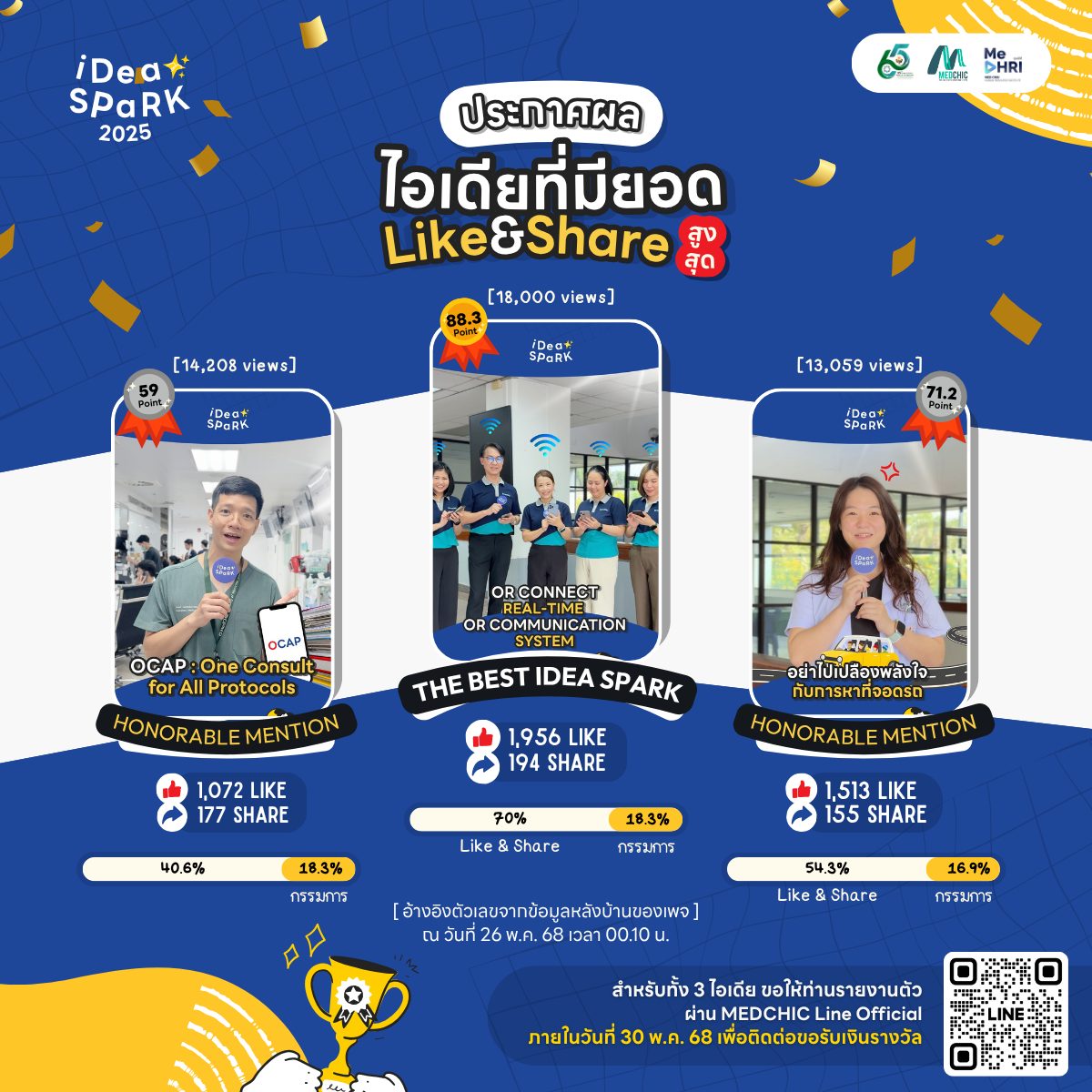 ประกาศผลไอเดียสุดปังจากแคมเปญ Idea Spark 2025 – ศูนย์นวัตกรรมสุขภาพคณะ ...